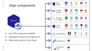 Dapr - A 10x Developer Framework for Any Language | PPT