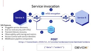 Dapr - A 10x Developer Framework for Any Language | PPT