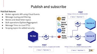 Dapr - A 10x Developer Framework for Any Language | PPT