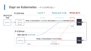 Dapr on Kubernetes | PDF