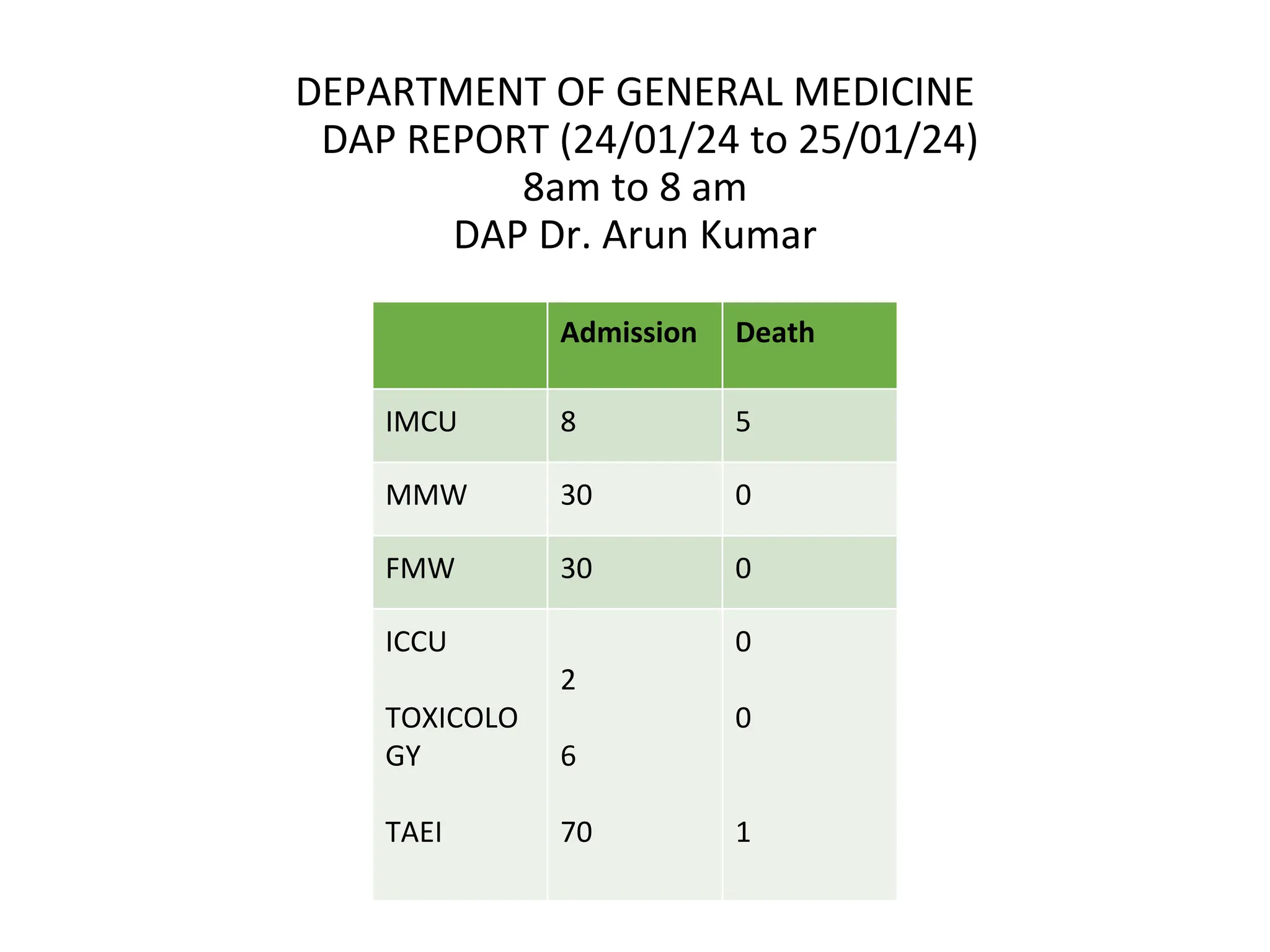 Pancytopenia approach.pptx medicine in india | PPTX