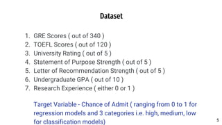 Graduate admission Prediction: Comparing Regression and Classification ...