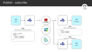 Dapr logicapps | PPT