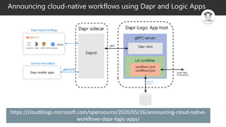 Dapr logicapps | PPT