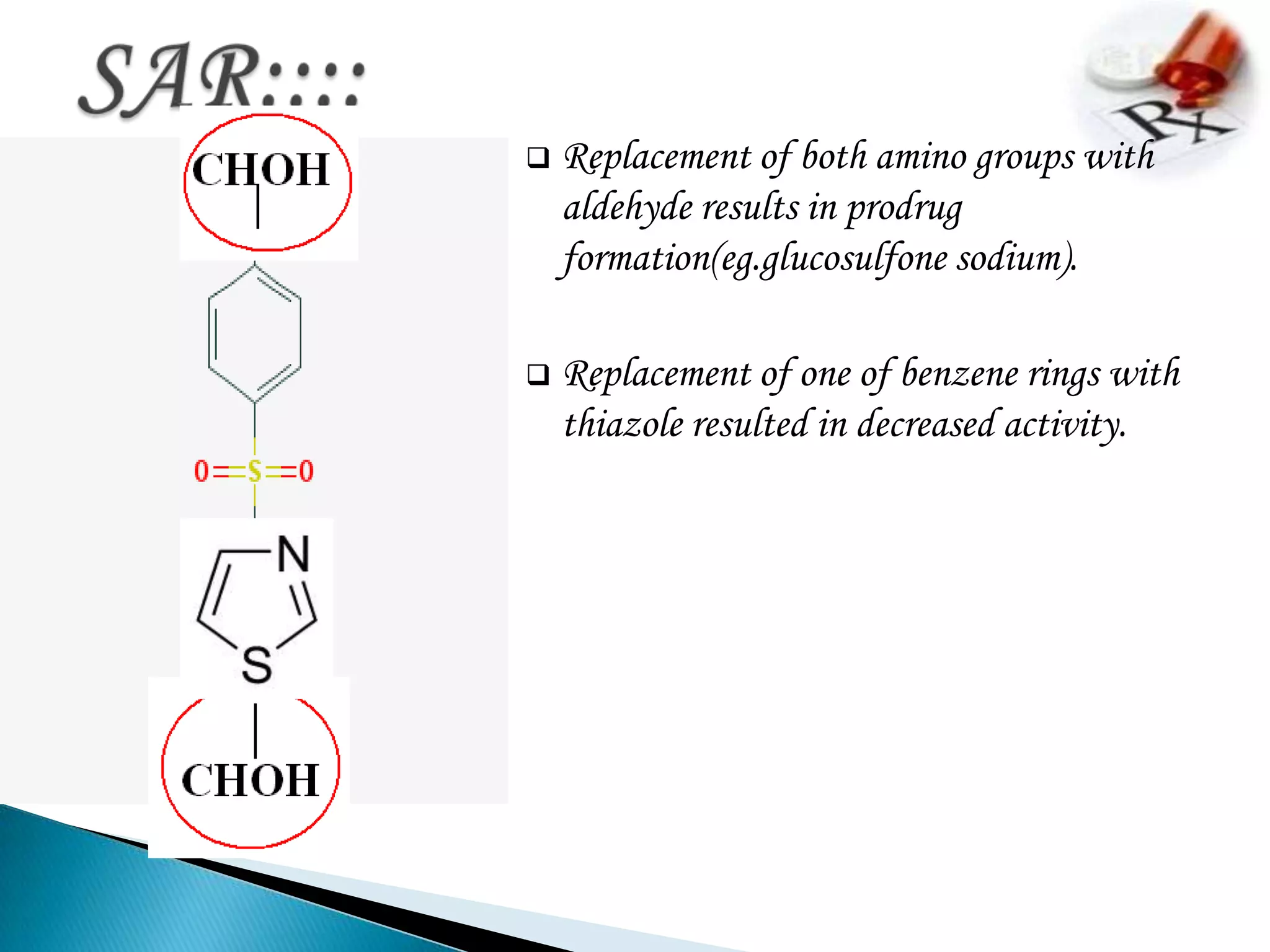 Dapsone | PPT