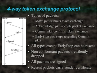 Design of a secure "Token Passing" protocol | PPT