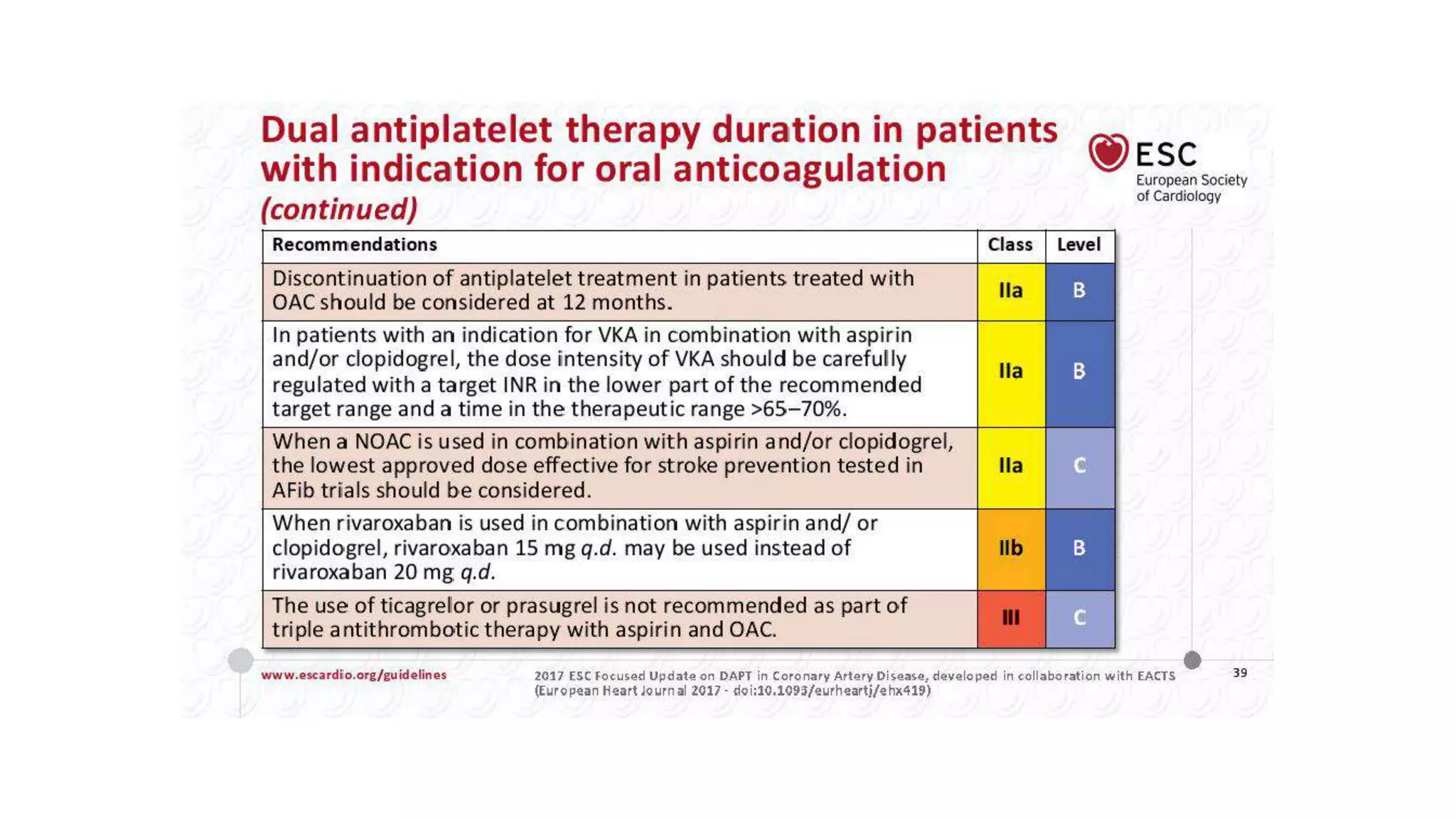 Dapt - DUAL ANTI PLATELET THERAPY | PPTX