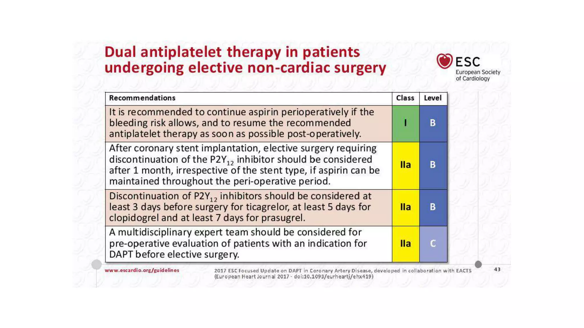 Dapt - DUAL ANTI PLATELET THERAPY | PPTX