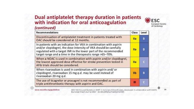 Dapt - DUAL ANTI PLATELET THERAPY | PPTX