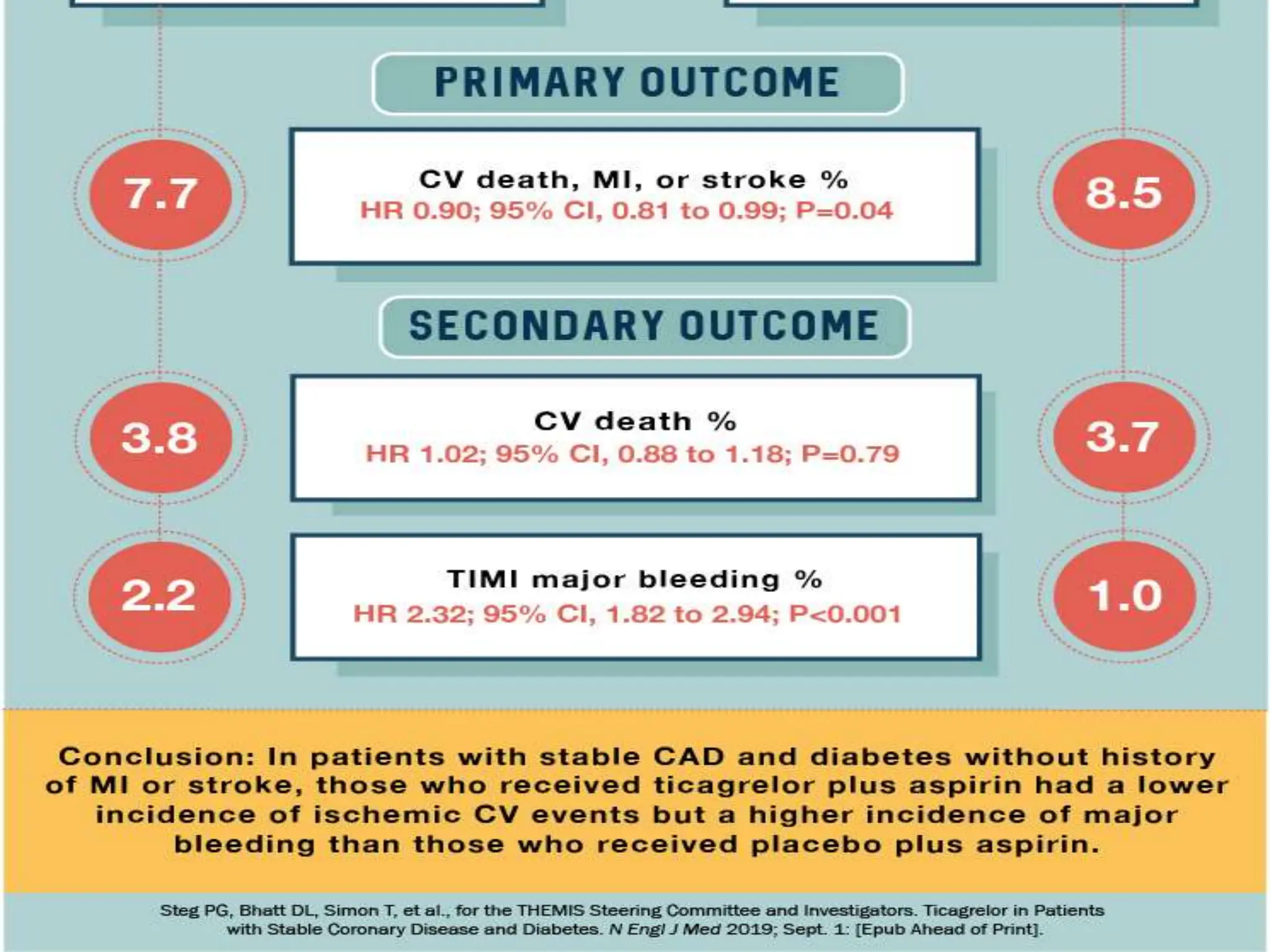 Dual Antiplatelet therapy: Aspirin, clopidogrel, ticagrelol, prasagurel ...