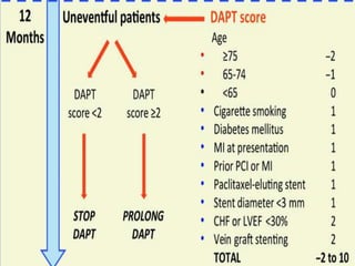 Dual Antiplatelet therapy: Aspirin, clopidogrel, ticagrelol, prasagurel ...