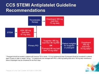 Dual Antiplatelet therapy: Aspirin, clopidogrel, ticagrelol, prasagurel ...