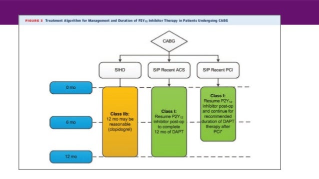 Dapt after pci how long SEPT 2016