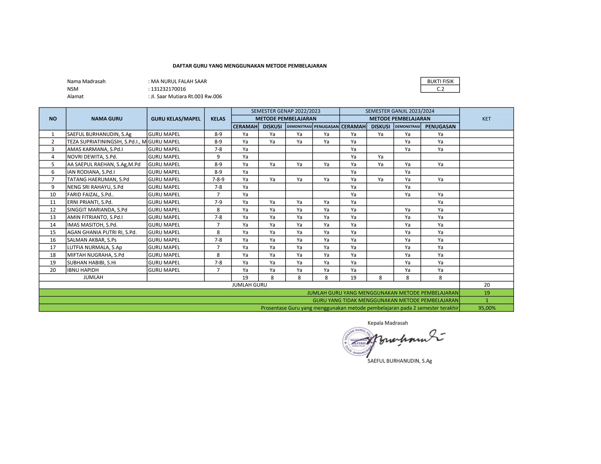 daptar yg menggunakan metode belajar pendidikan | PDF