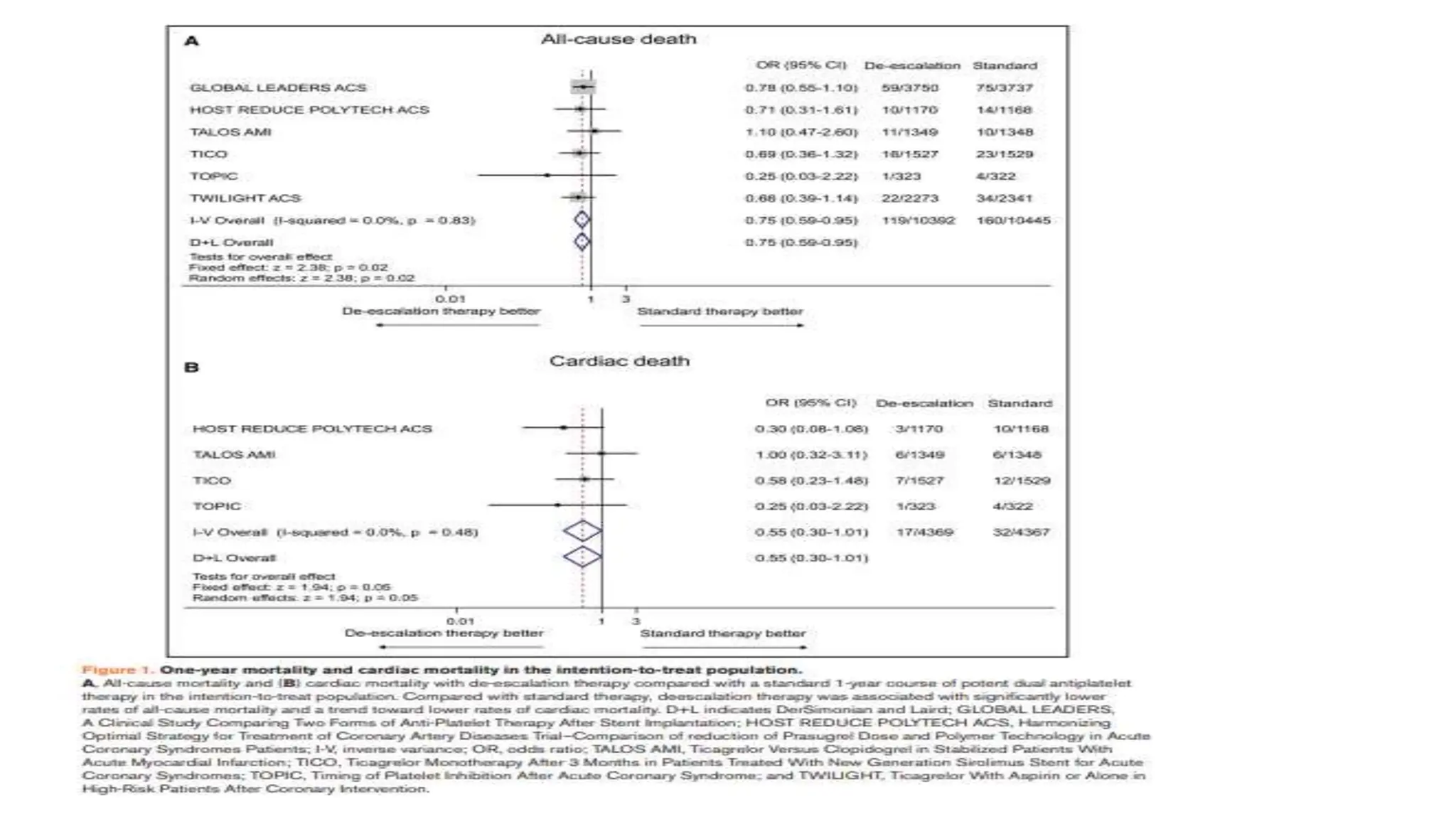 Dapt De Escalation Final Pptx