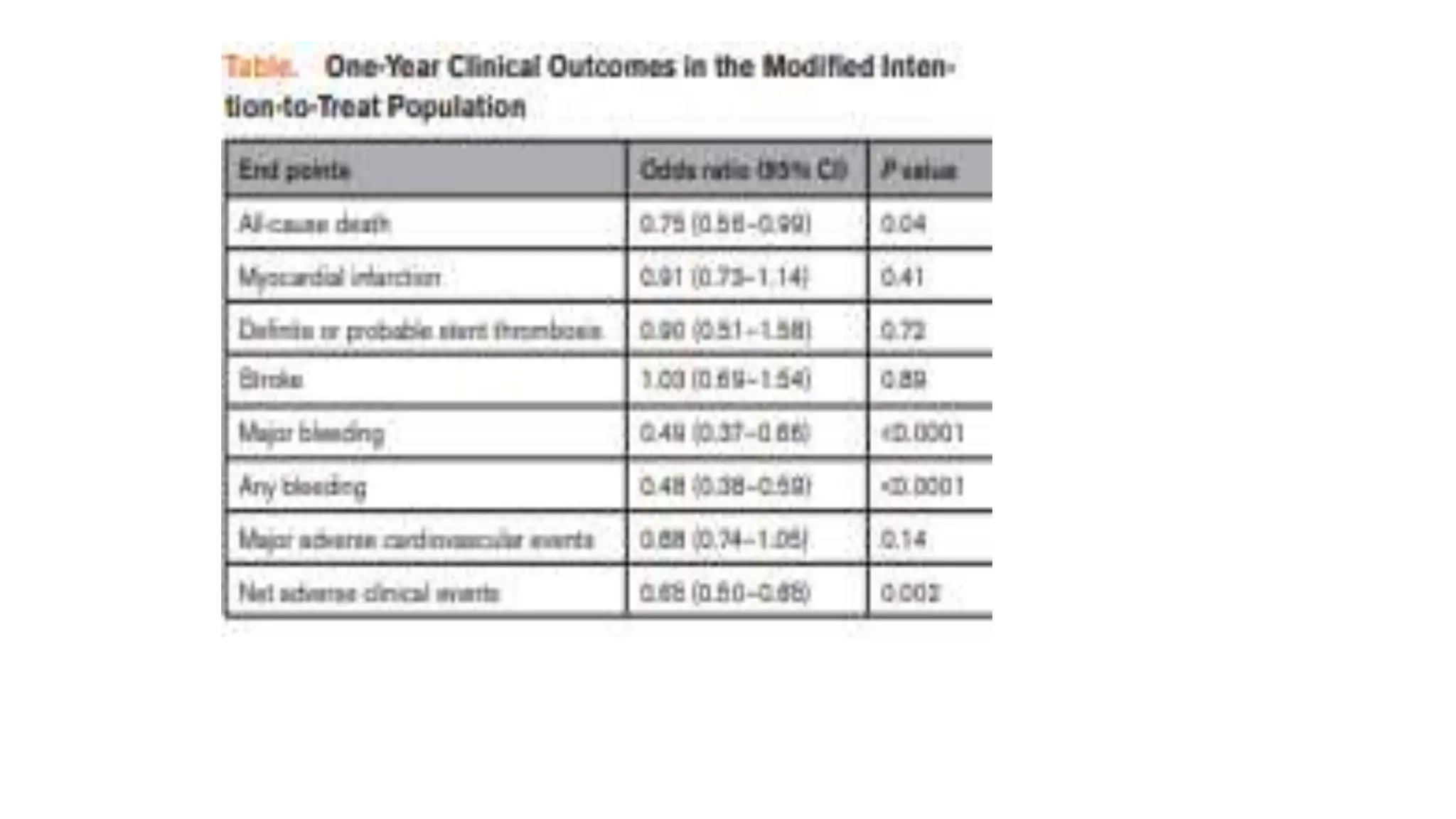 Dapt De Escalation Final Pptx