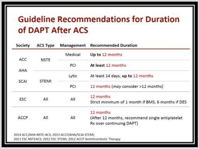 Dapt duration