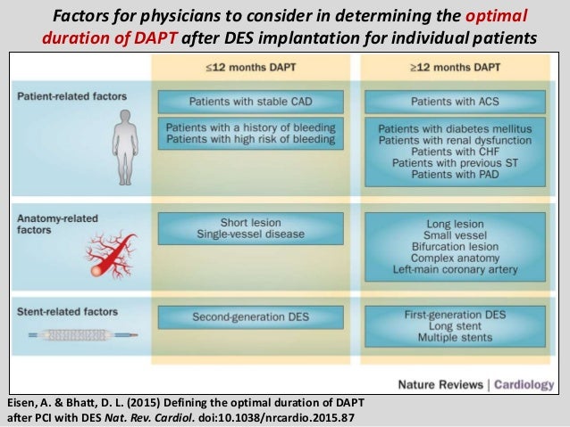 Dapt duration