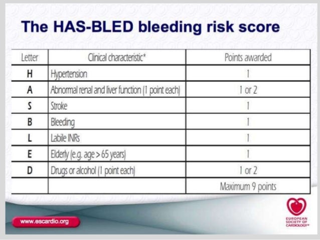 What Is Dxcg Risk Score