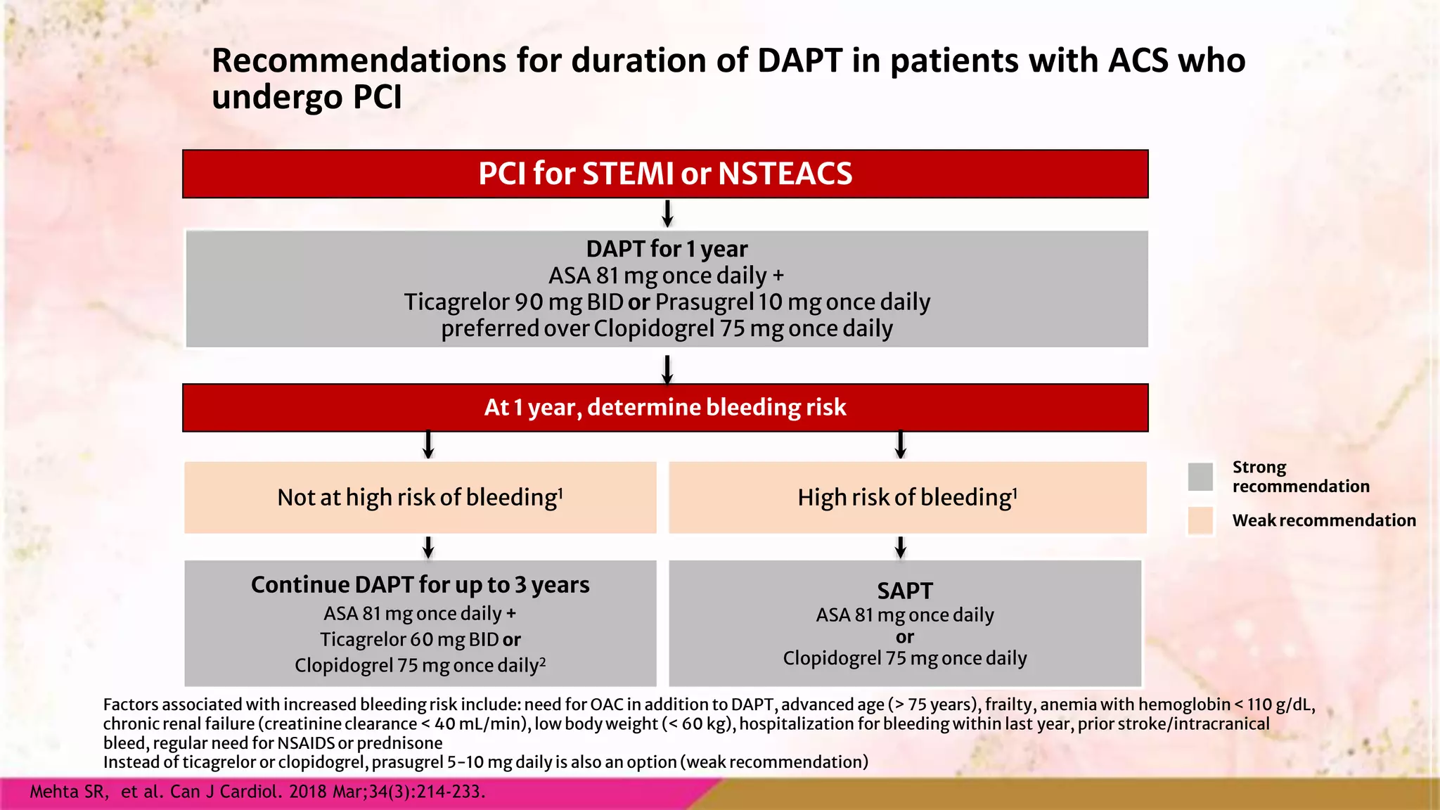 DAPT & Statin Fixed dose combination.pptx