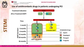 DAPT & Statin Fixed dose combination.pptx
