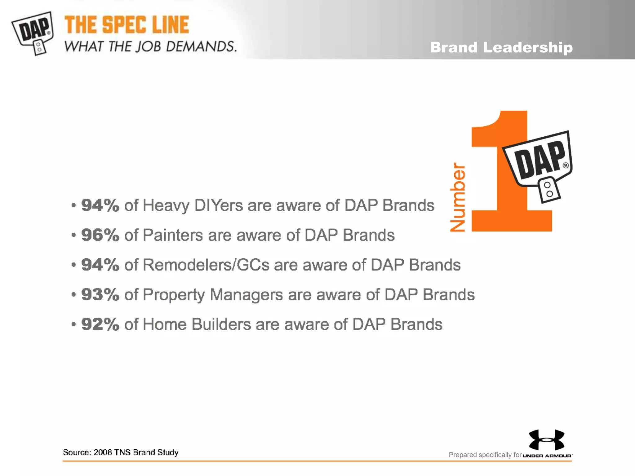 Dap / Under Armour Presentation | PPT