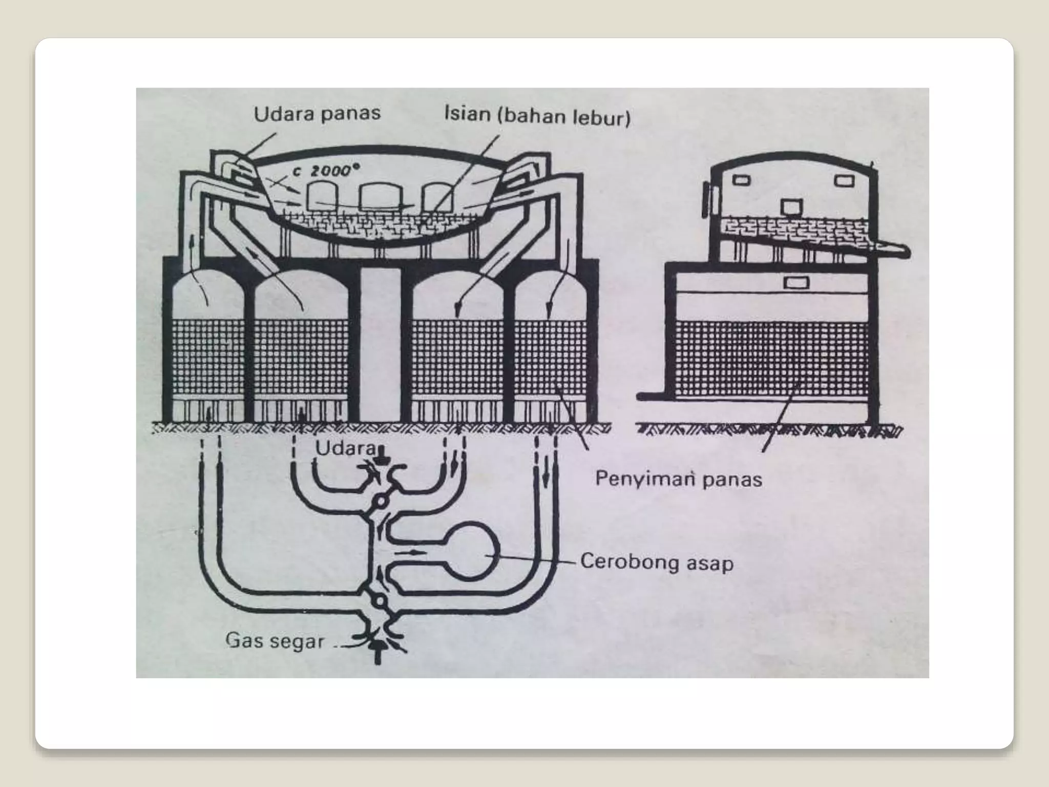 Dapur atau tanur siemens martin new | PPTX