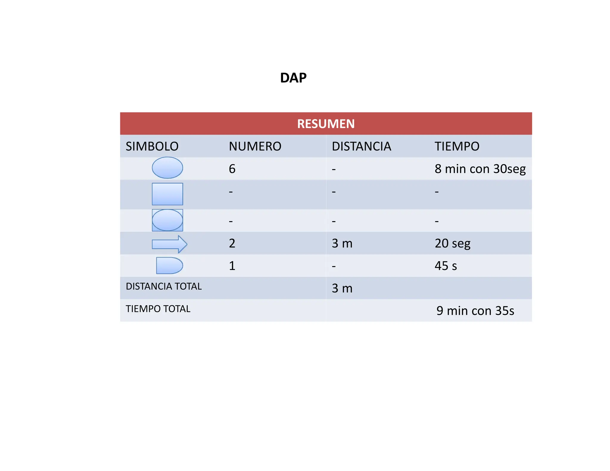 Diagrama de Operaciones del Proceso (DOP) y el Diagrama Analítico del ...