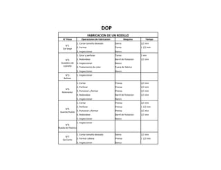 Diagrama de Operaciones del Proceso (DOP) y el Diagrama Analítico del ...