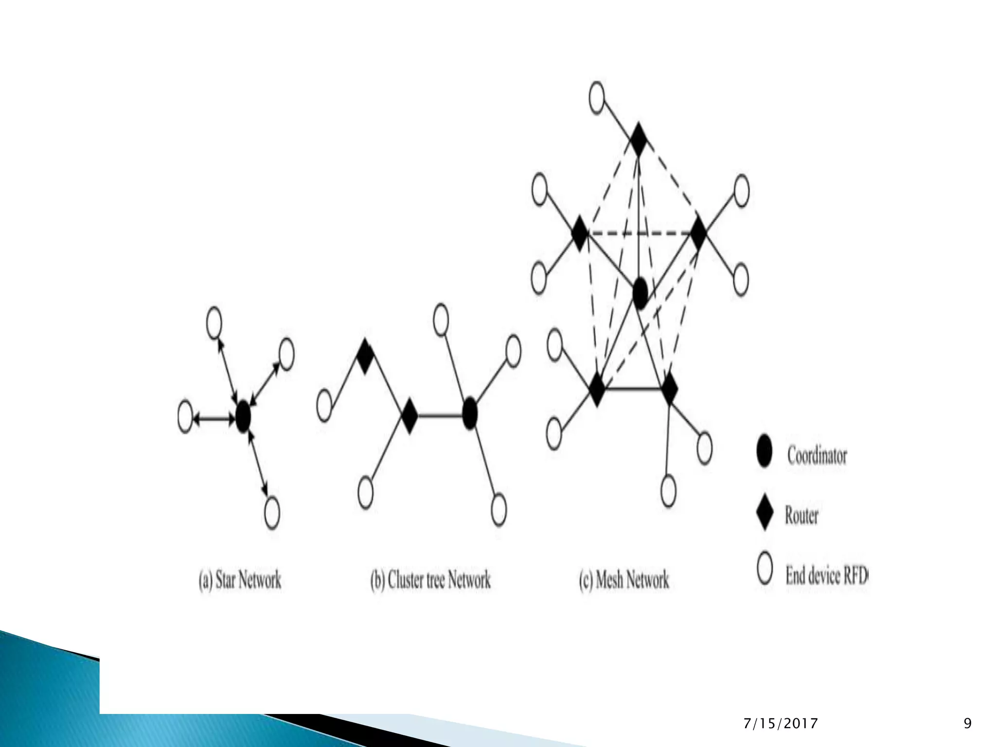 A Wireless Data Acquisition System for Induction Motors | PPT