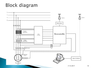 A Wireless Data Acquisition System for Induction Motors | PPT