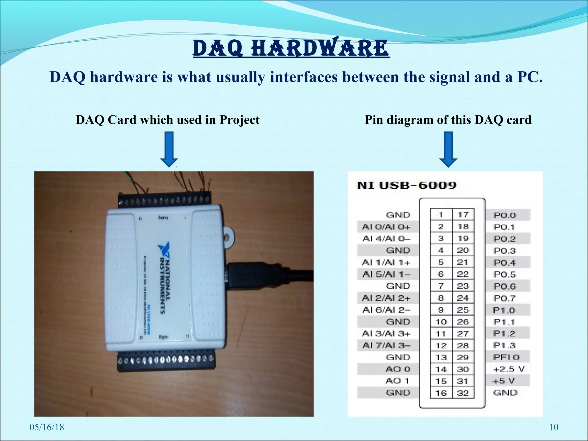 DAQ Presentation@Habibur Rahaman | PPT