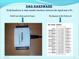 DAQ Presentation@Habibur Rahaman | PPT