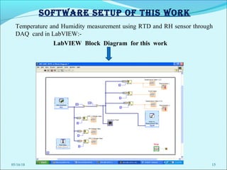 DAQ Presentation@Habibur Rahaman | PPT