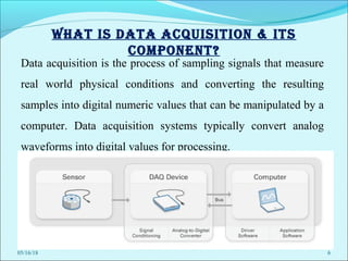 DAQ Presentation@Habibur Rahaman | PPT
