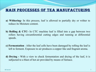 DAQ Presentation@Habibur Rahaman | PPT