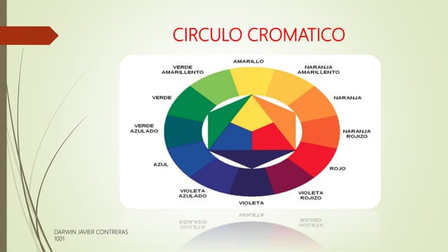 circulo cromatico | PPT