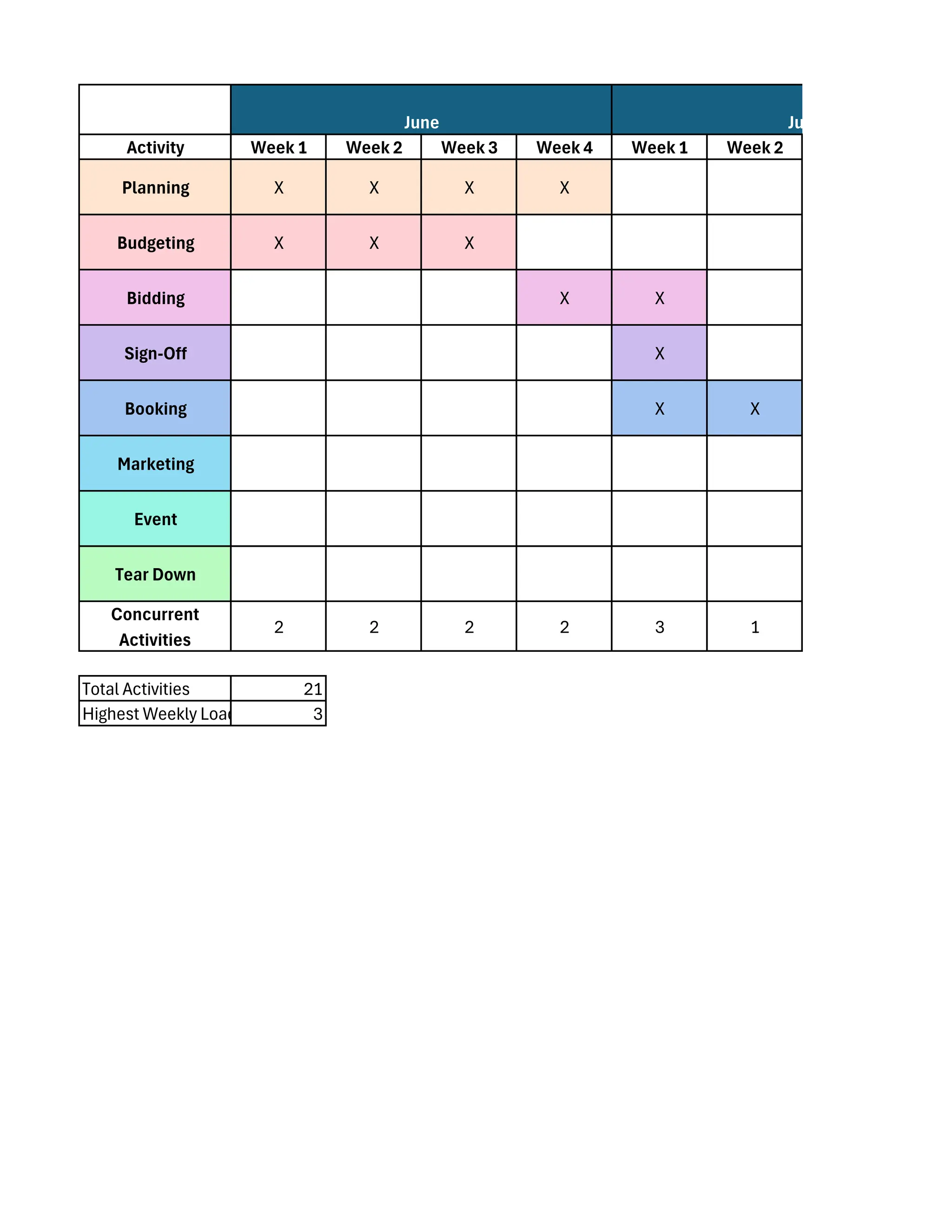 Project Tracker for Data Analysis and Reporting | PDF