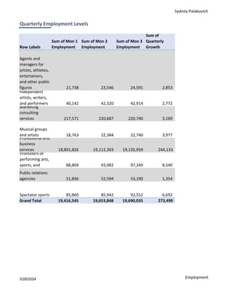 Employment Levels for Data Analysis and Reporting | PDF