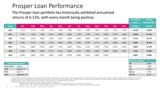 Prosper Keynote FintechRevolution NYC | PPT