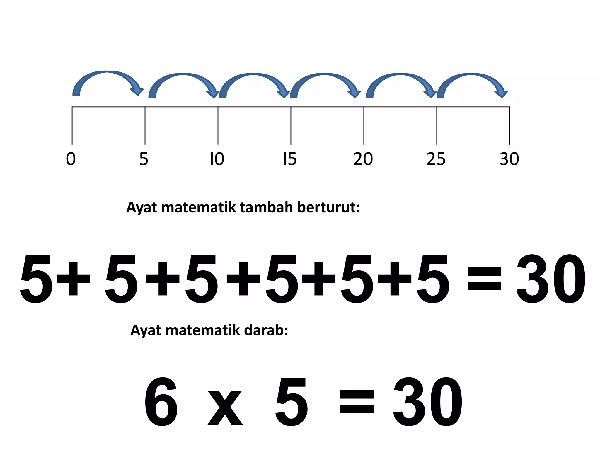 Pengenalan Darab Tahun 3 | PPTX
