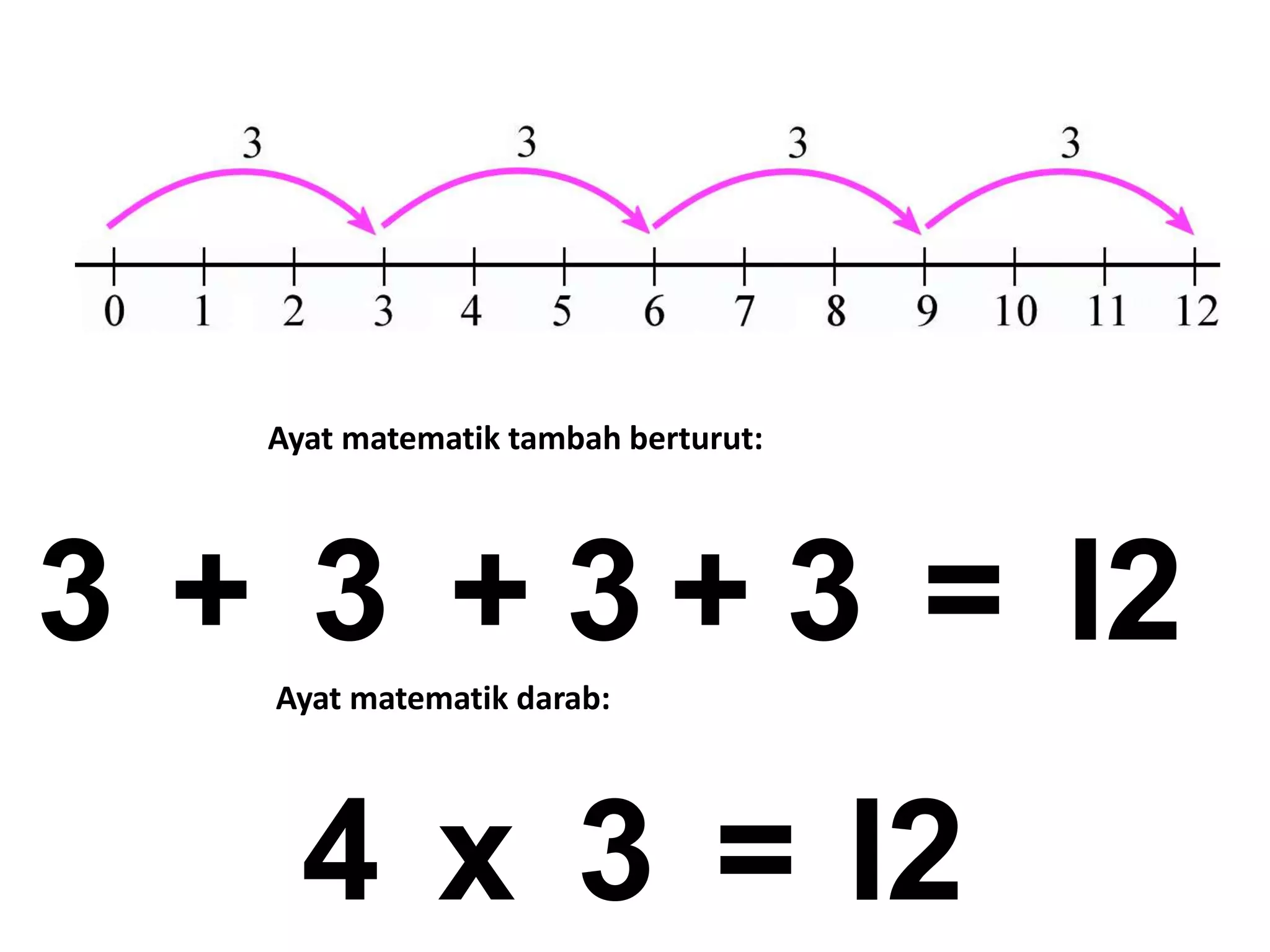 Pengenalan Darab Tahun 3 Pptx