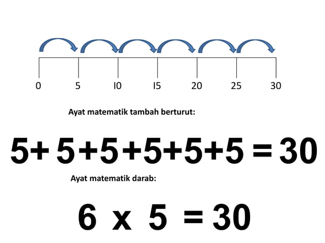 Pengenalan Darab Tahun 3 | PPTX