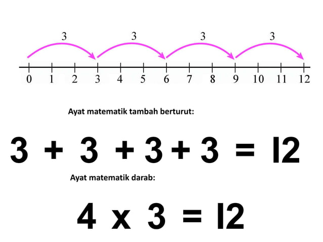Pengenalan Darab Tahun 3 | PPTX