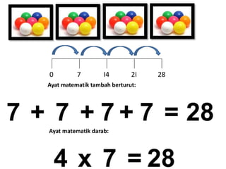 Pengenalan Darab Tahun 3 | PPTX