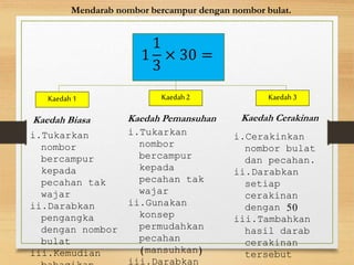 Darabpecahan 150414214439-conversion-gate01 | PPTX