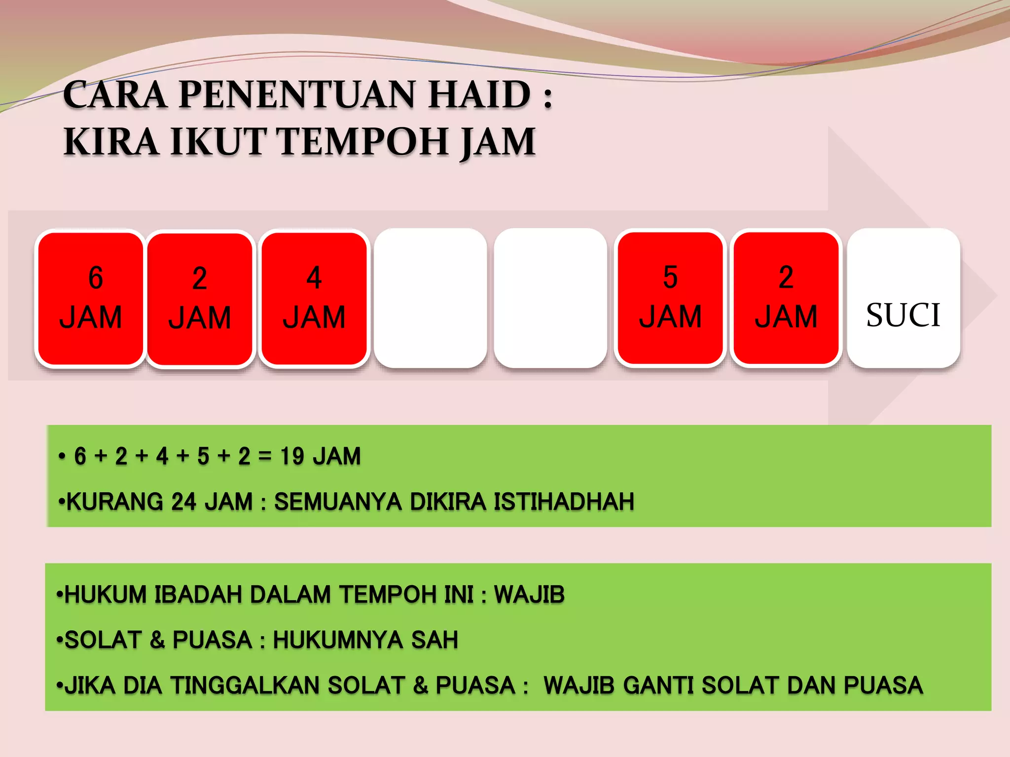 Darah wanita haid nifas istihadhah | PPTX