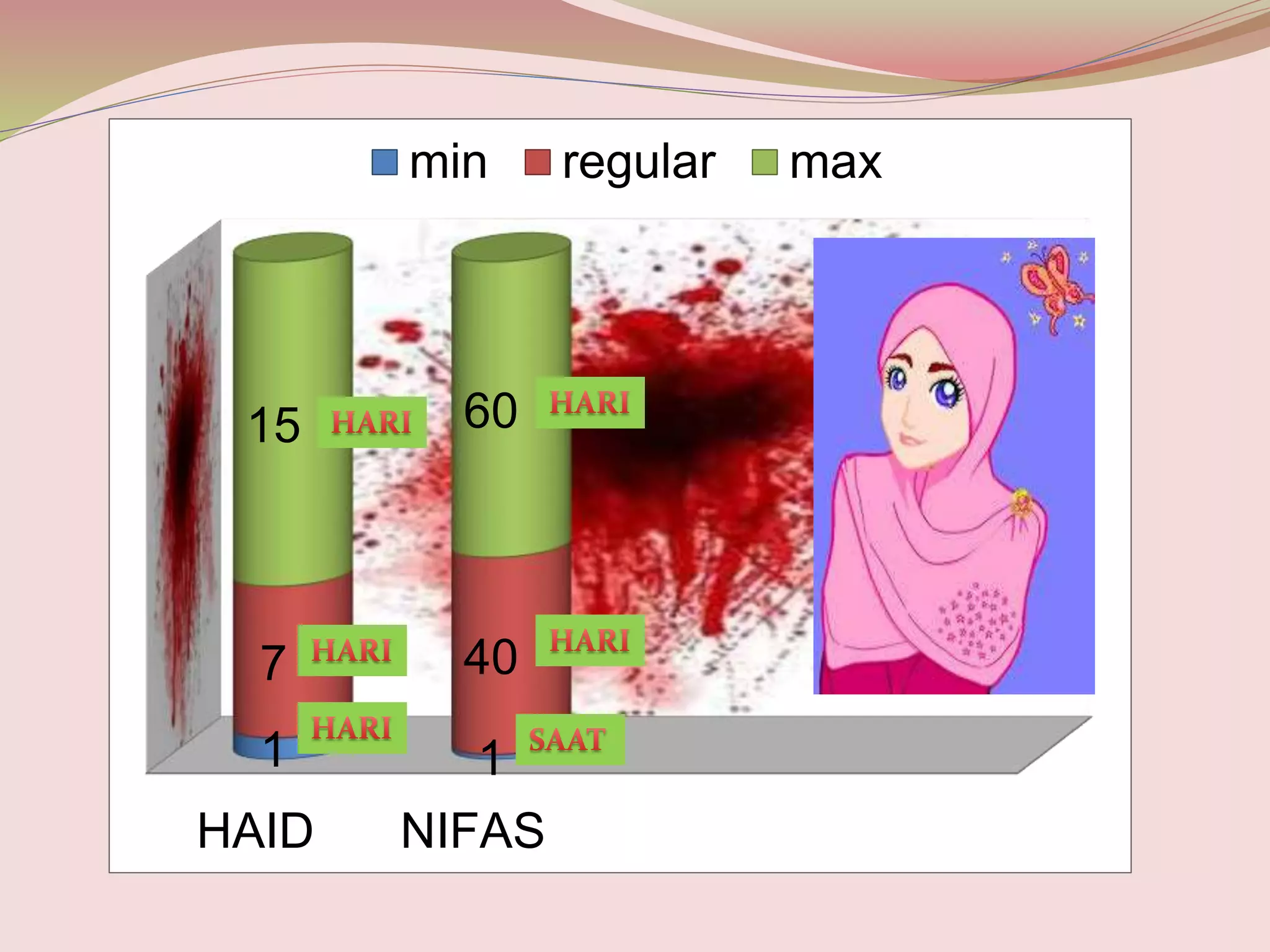 Darah wanita haid nifas istihadhah | PPTX