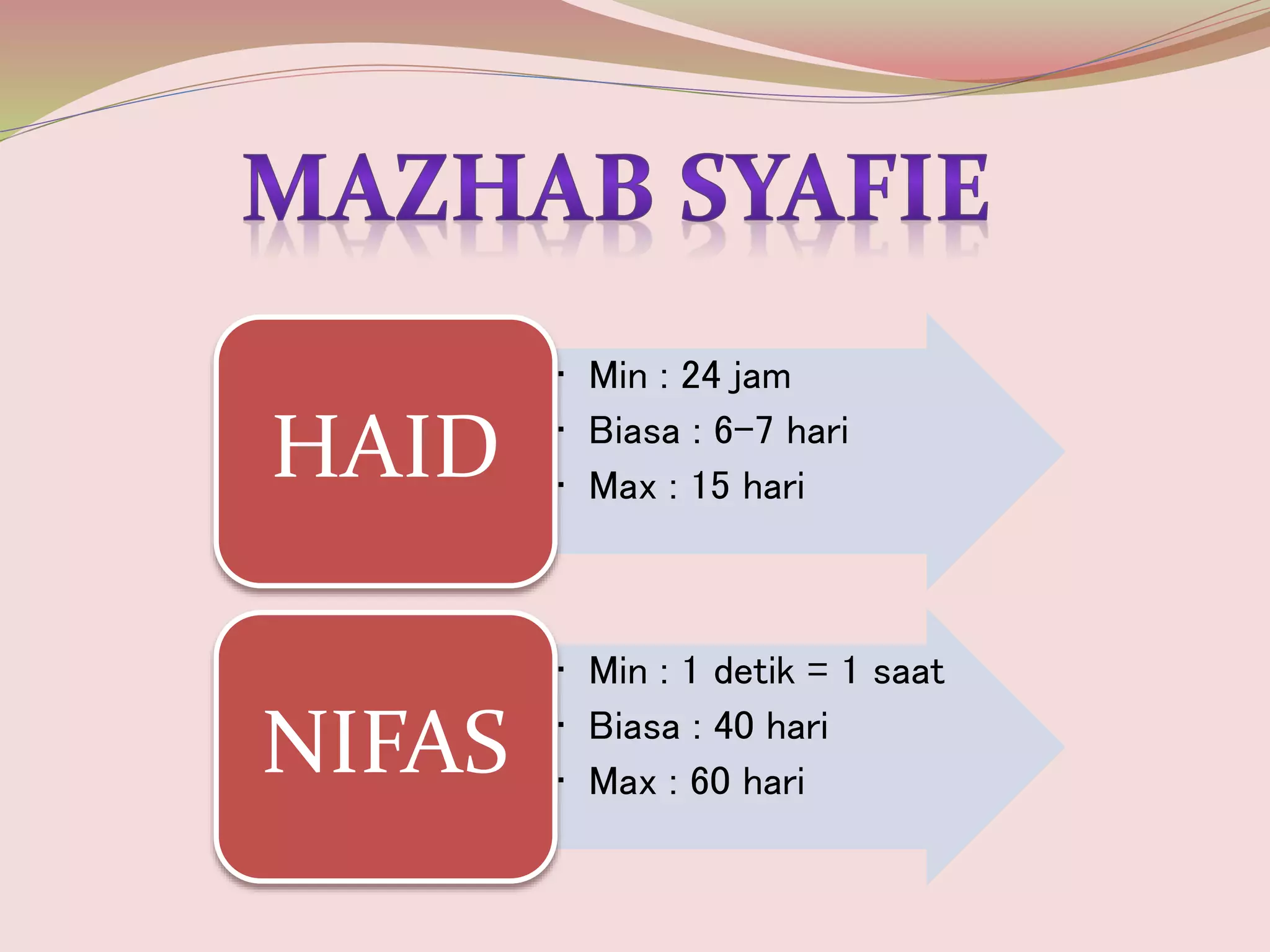 Darah wanita haid nifas istihadhah | PPTX