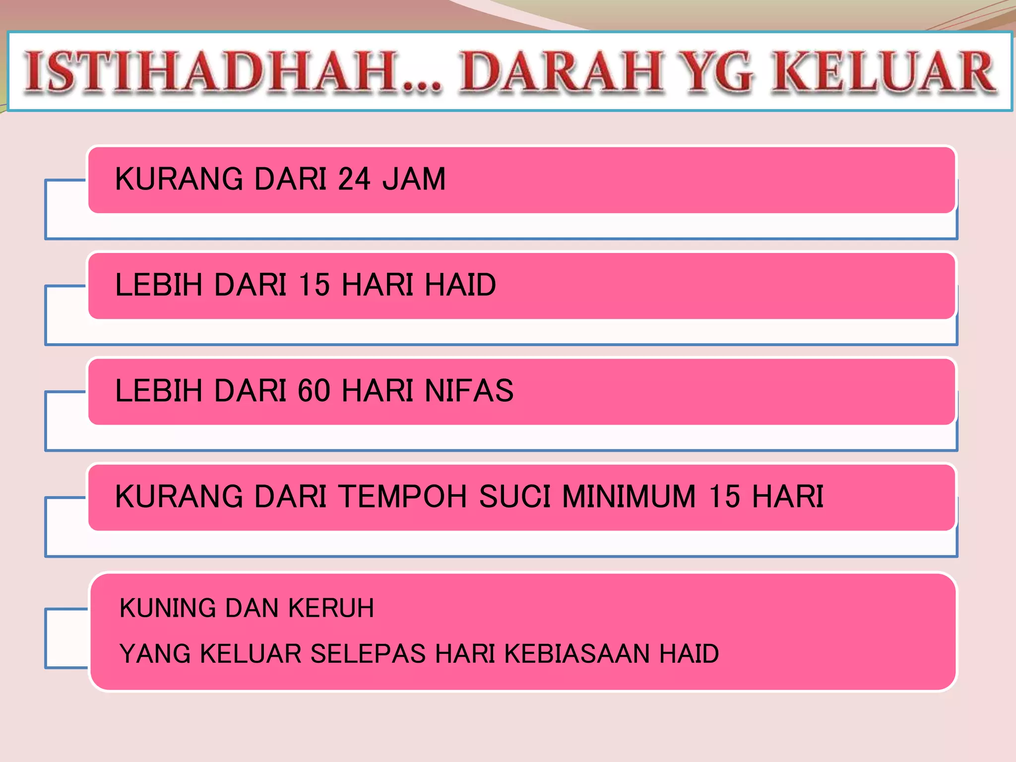 Darah wanita haid nifas istihadhah | PPTX